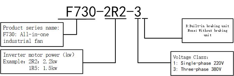 F730 VFD for Industrial fan